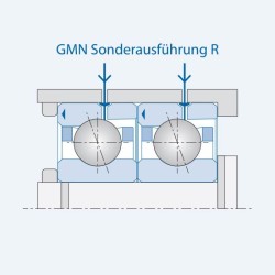 Lagerschmierung - GMN