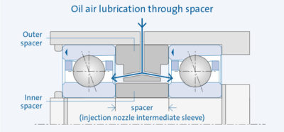 Lubrication of ball bearings - GMN