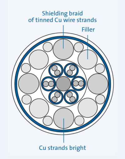 Spindles cables and plugs - GMN