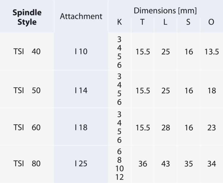 Collet chuck for tool spindles for manual tool changes - GMN